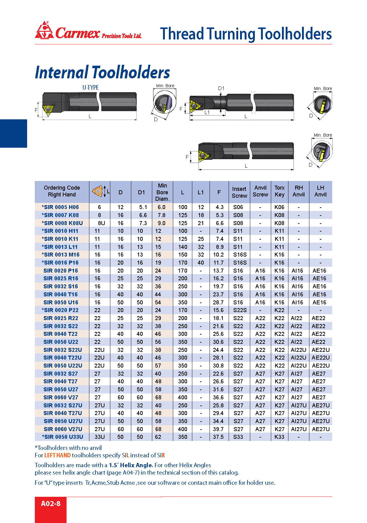 INTERNAL TOOLHOLDER | 16mm Insert | Wallers Industrial