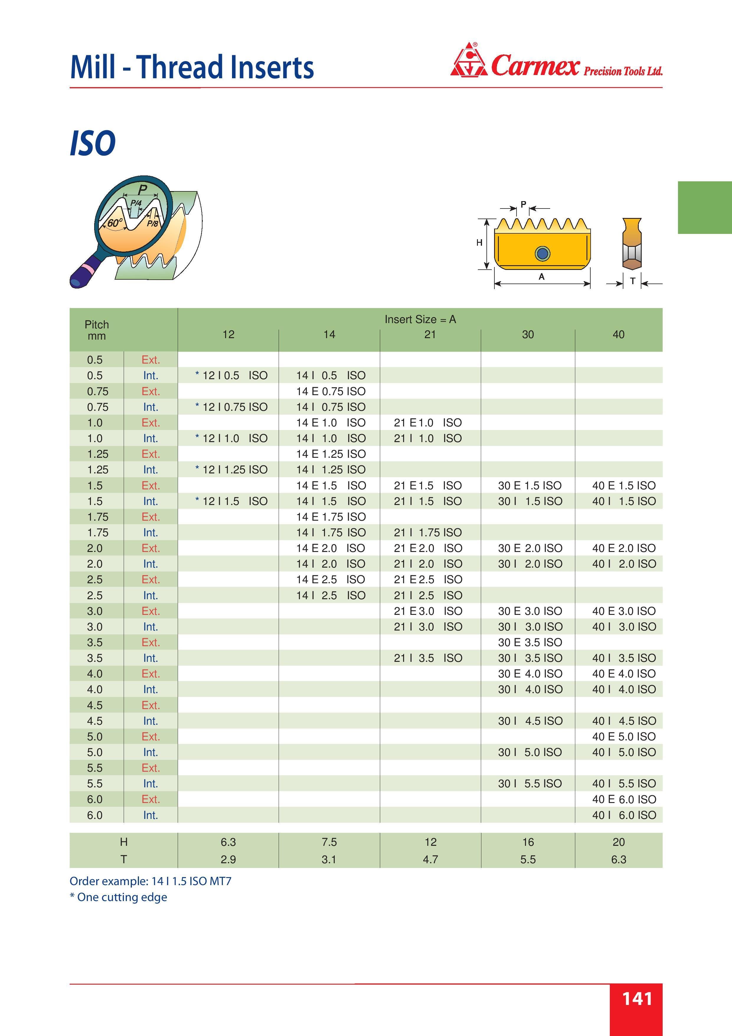 THREAD MILLING INSERT | 21mm Internal 2.5 ISO | Wallers Industrial
